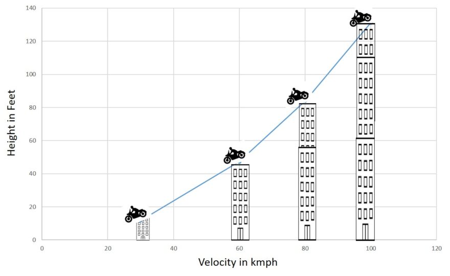A bit of Physics in Road Safety Sessions – The Arundhati Foundation